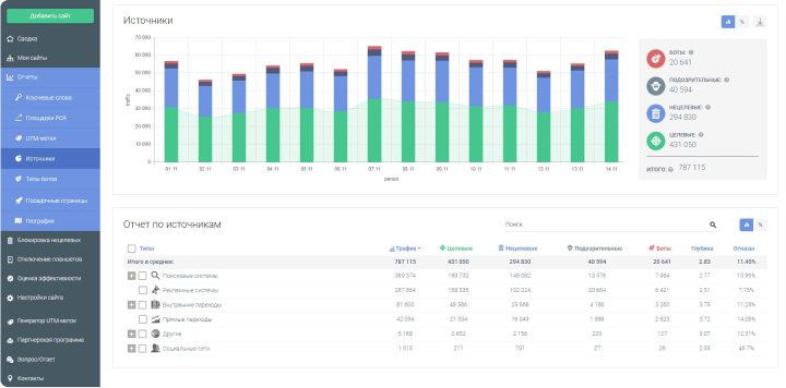 Инструменты eLama для контекстной и таргетированной рекламы
